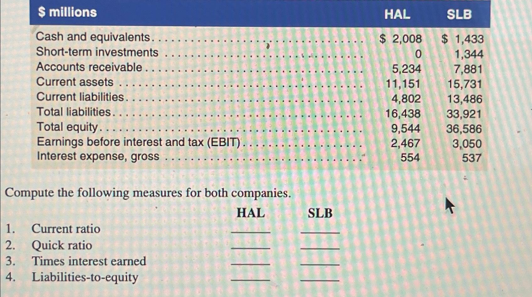 Solved \table[[$ millions,HAL,SLB],[Cash and equivalents. | Chegg.com