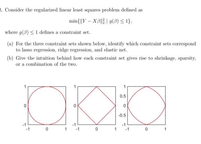 Solved 2. Consider the regularized linear least squares | Chegg.com