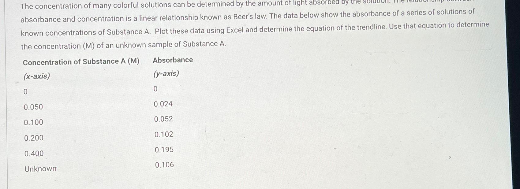 Solved The concentration of many colorful solutions can be | Chegg.com