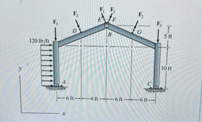 Solved Consider the gable frame shown in (Figure 1). Assume | Chegg.com