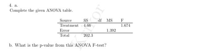 Solved Complete the given ANOVA table. 10 Source SS df MS | Chegg.com