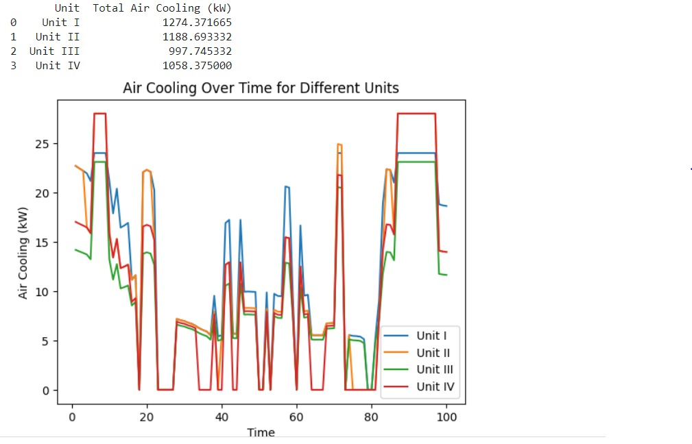 Solved Technical explanation of LP formulation | Chegg.com
