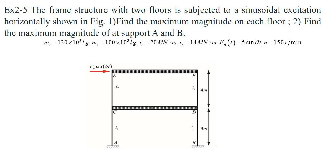 Solved Ex2-5 The frame structure with two floors is | Chegg.com