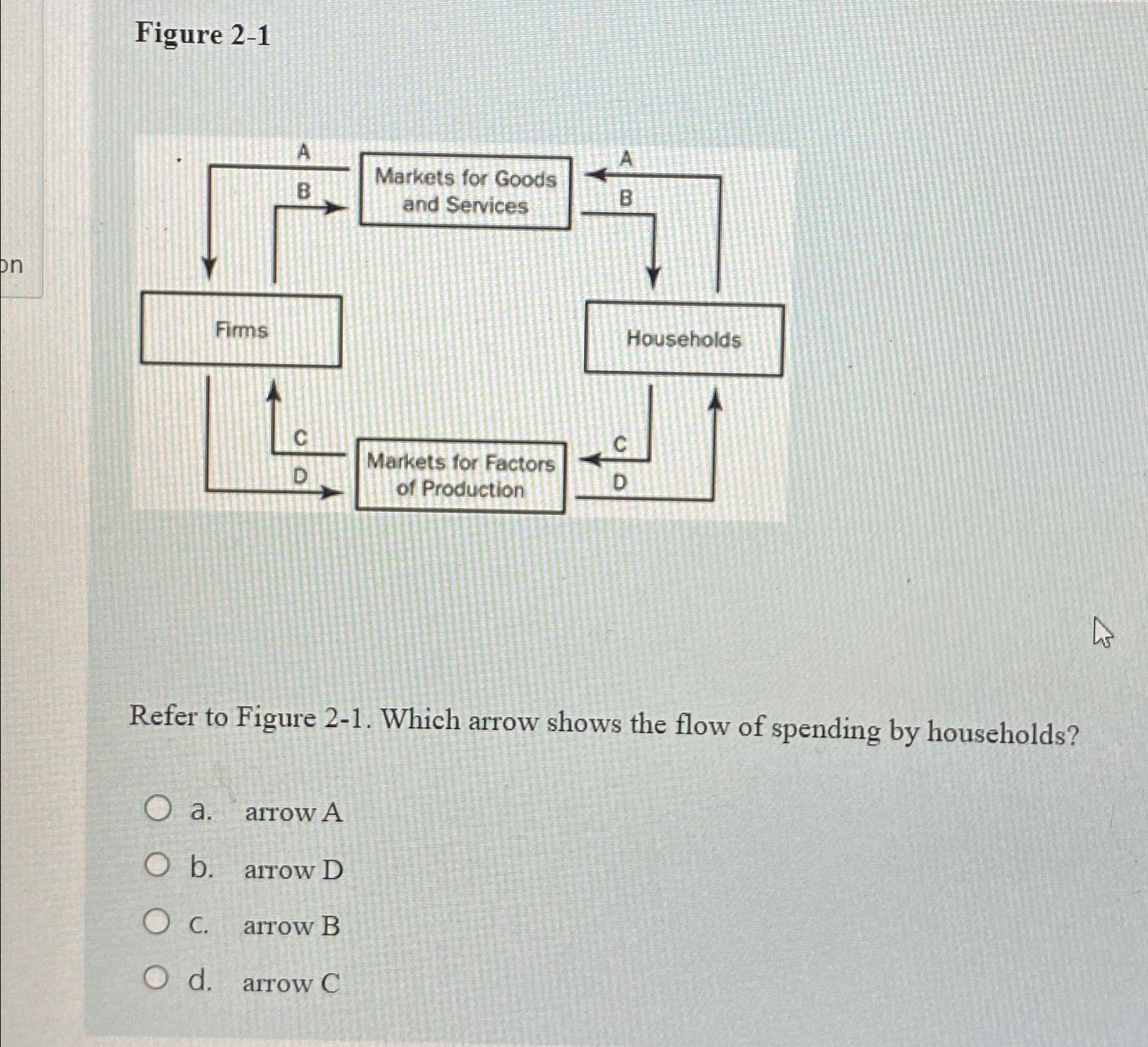 Solved Figure 2-1Refer to Figure 2-1. ﻿Which arrow shows the | Chegg.com