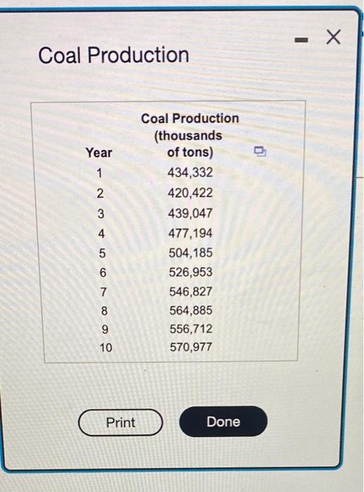 The total number of thousands of tons of coal | Chegg.com
