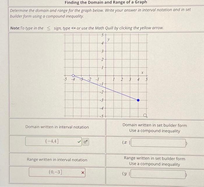Solved Determine the domain and range for the graph below. | Chegg.com