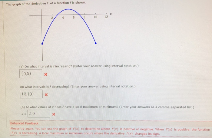 Solved The graph of the derivative f' of a function f is | Chegg.com
