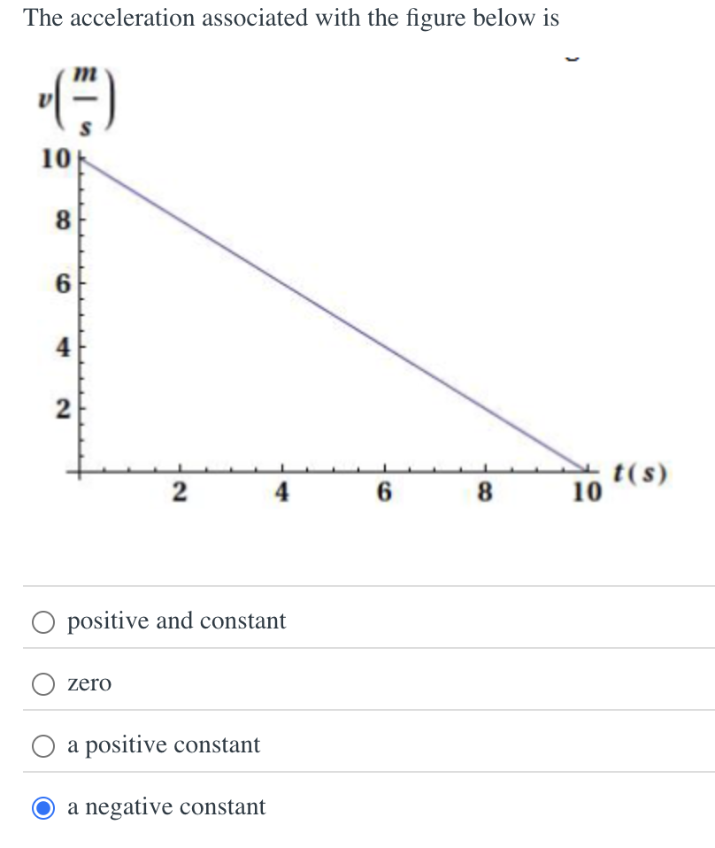Solved Acceleration TimeThe acceleration associated with the | Chegg.com