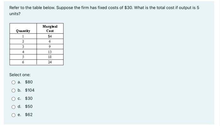 Solved Refer to the table below. Suppose the firm has fixed | Chegg.com
