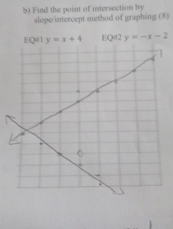 Solved b) ﻿Find the point of intersection by slope intercept | Chegg.com