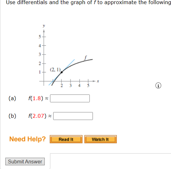 Solved Use differentials and the graph of f ﻿to approximate | Chegg.com