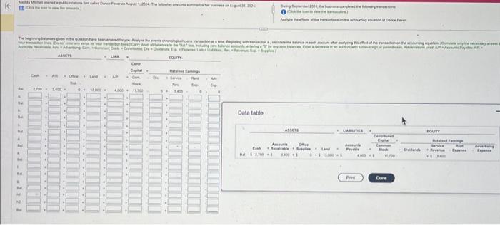 Solved kavers t uas + cowrt. Data tableuiminarise hat | Chegg.com