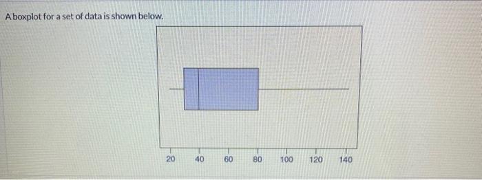 Solved A boxplot for a set of data is shown below. (c) | Chegg.com
