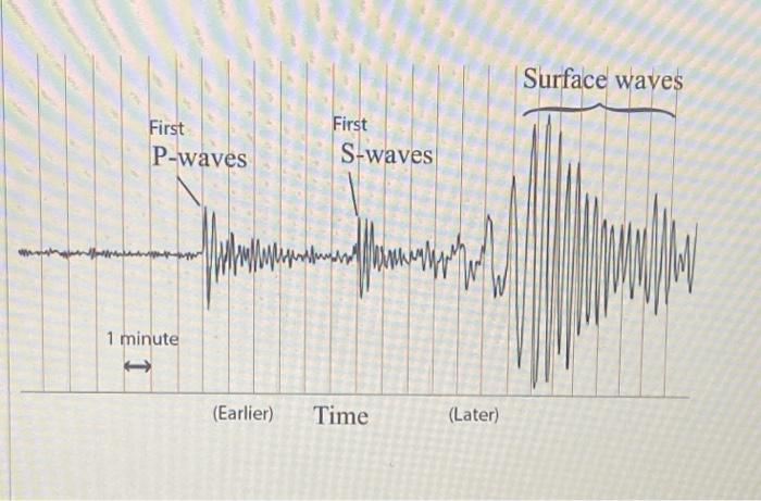 Solved A А The difference in arrival time between the first | Chegg.com