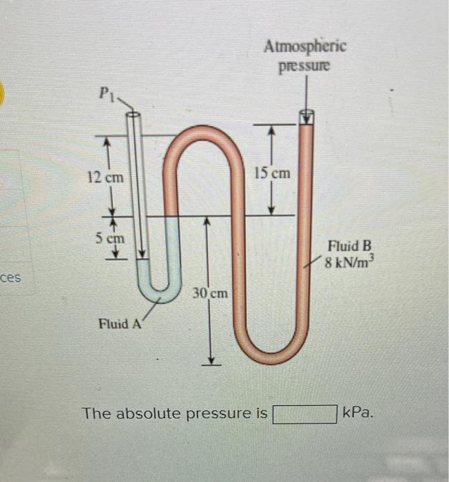 Calculate the absolute pressure Py of the | Chegg.com