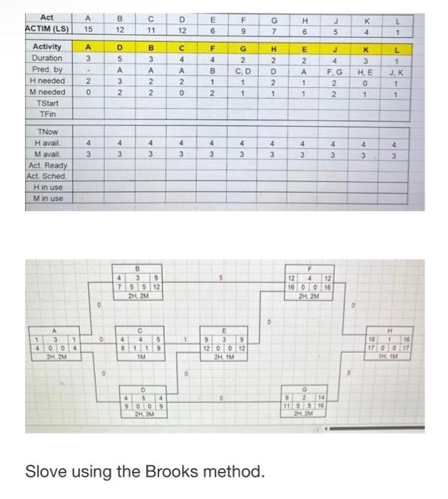 Slove using the Brooks method. | Chegg.com