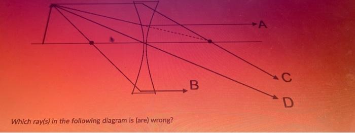Solved Which ray(s) in the following diagram is (are) wrong? | Chegg.com