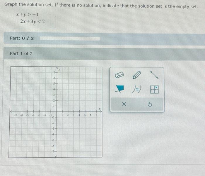 Solved Graph the solution set. If there is no solution, | Chegg.com