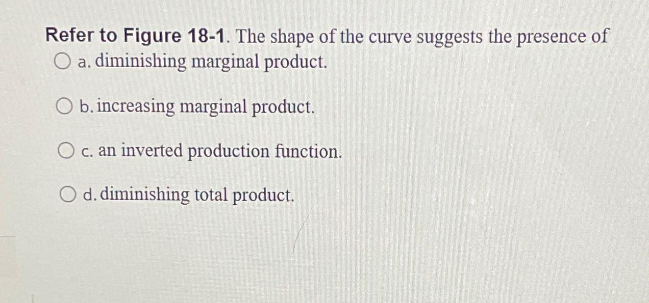 Solved Refer to Figure 18-1. ﻿The shape of the curve | Chegg.com