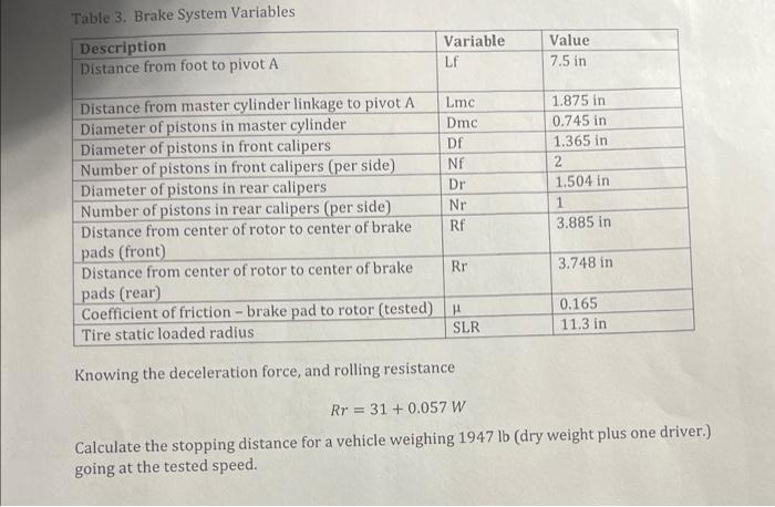 Table 3. Brake System Variables Knowing the | Chegg.com