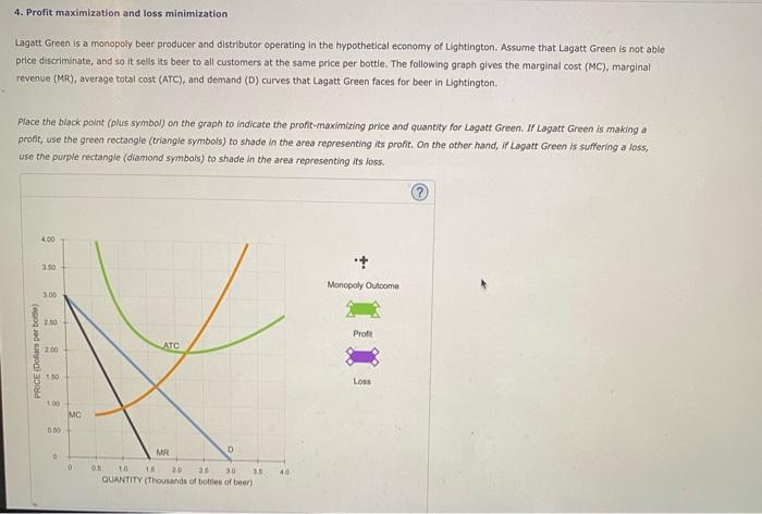 Solved 4. Profit maximization and loss minimization Lagatt | Chegg.com