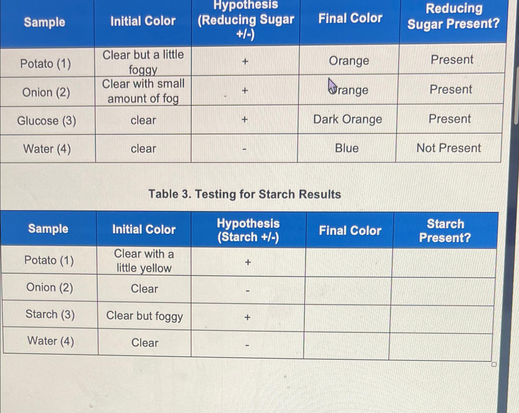 Solved \table[[Sample,Initial | Chegg.com