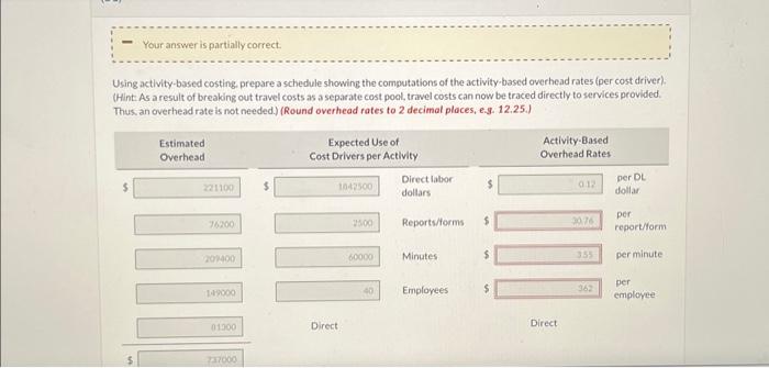 Solved Using activity-based costing, prepare a schedule | Chegg.com