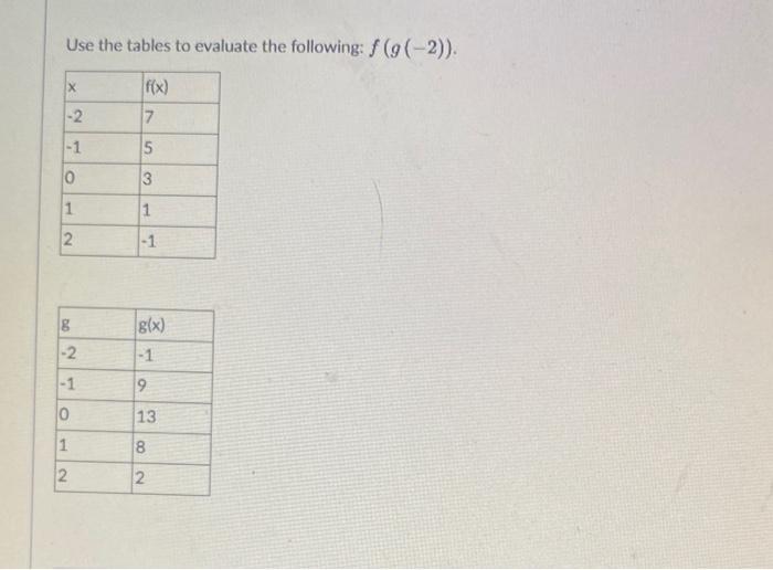 Solved Use the tables to evaluate the following: f(g(−2)). | Chegg.com