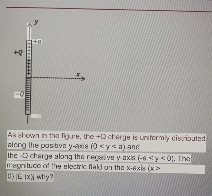 Solved As shown in the figure, the +Q charge is uniformly | Chegg.com