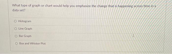 Solved What type of graph or chart would help you emphasize | Chegg.com