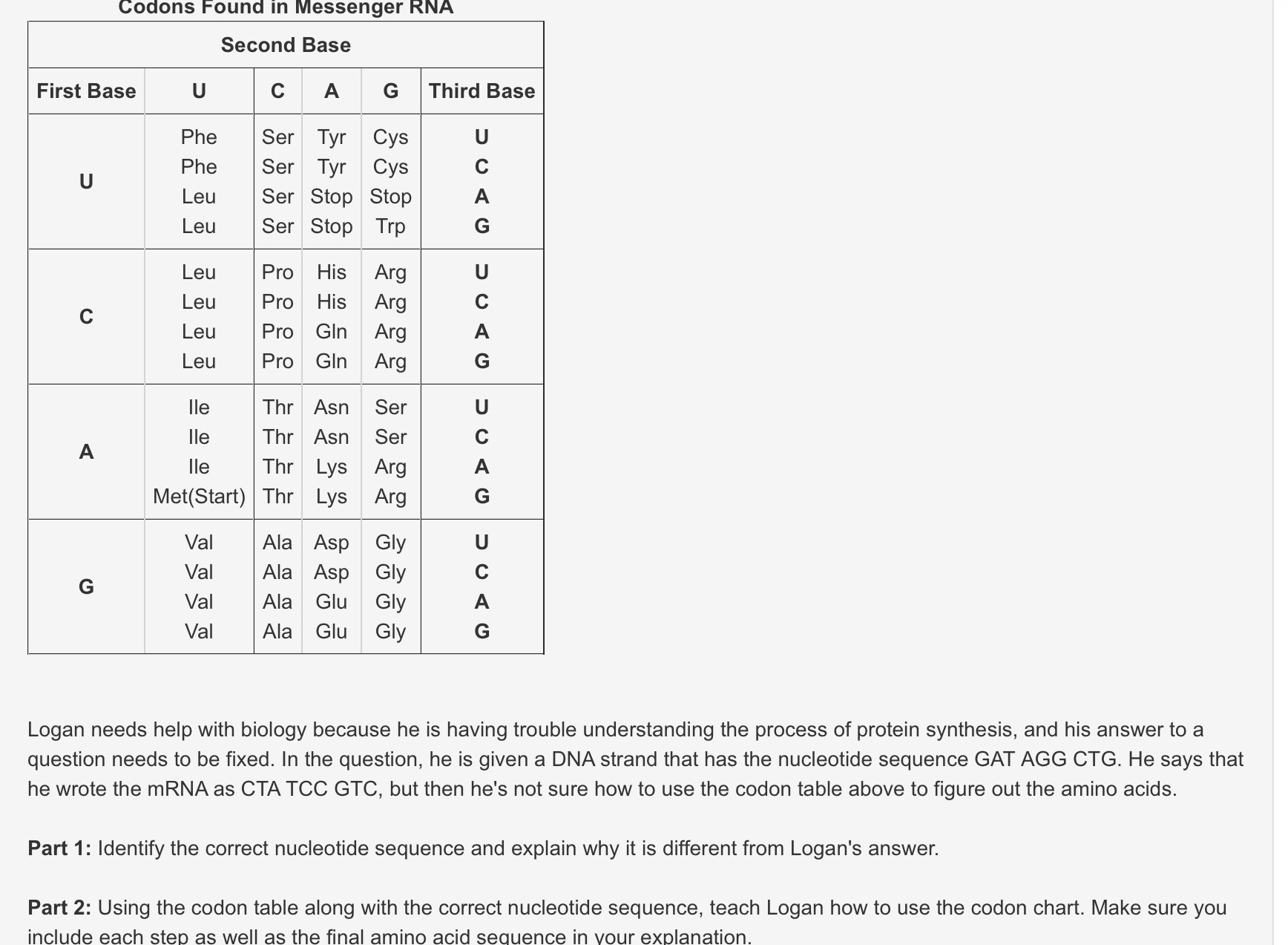 Solved Codons Found in Messenger RNA\table[[Second | Chegg.com