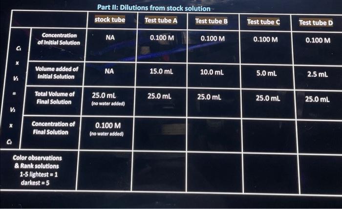 Solved Part II: Dilutions from stock solution | Chegg.com