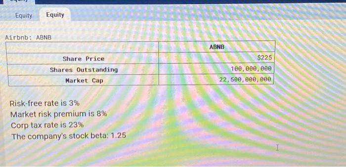 Solved What is the cost of equity for Airbnb? Use the SML | Chegg.com