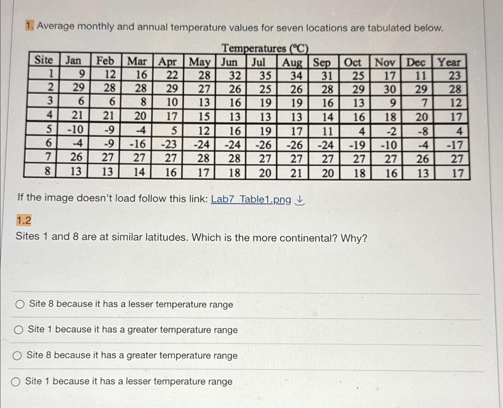Solved Average monthly and annual temperature values for | Chegg.com