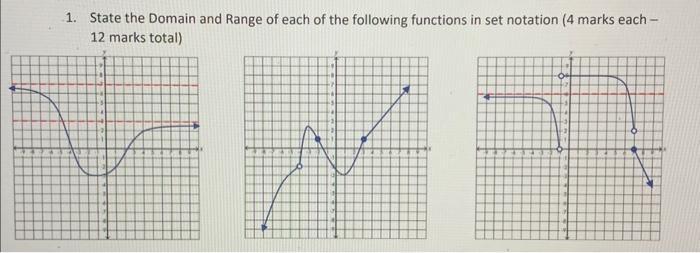Solved state the domain and range of each of the following | Chegg.com