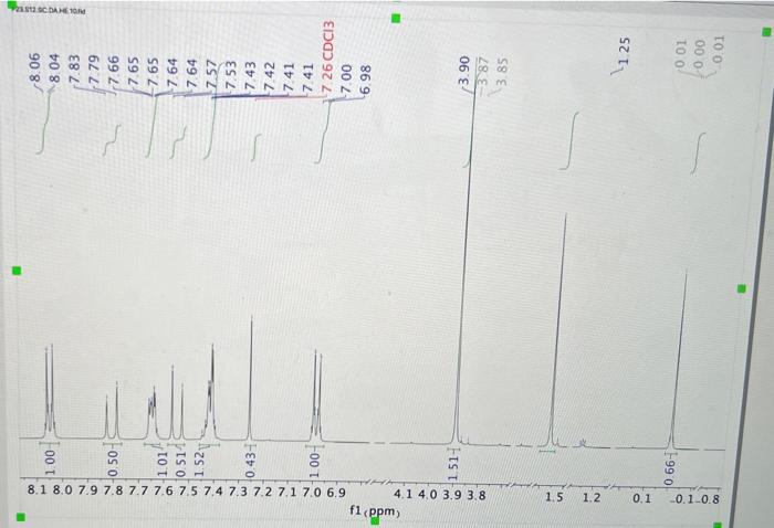 hi i need help analyzing this NMR for a substituted | Chegg.com