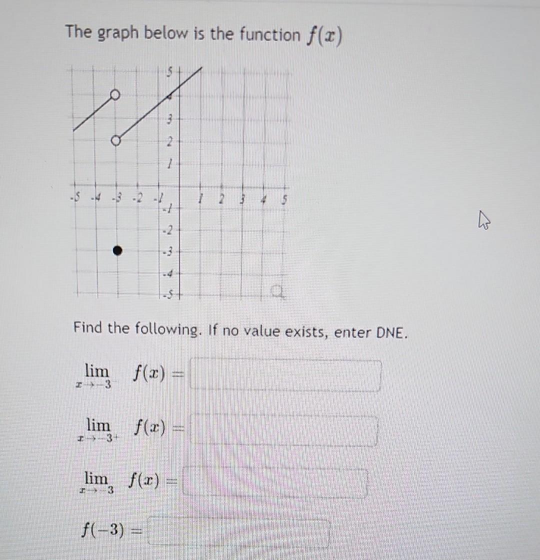 Solved The graph below is the function f(x) Find the | Chegg.com