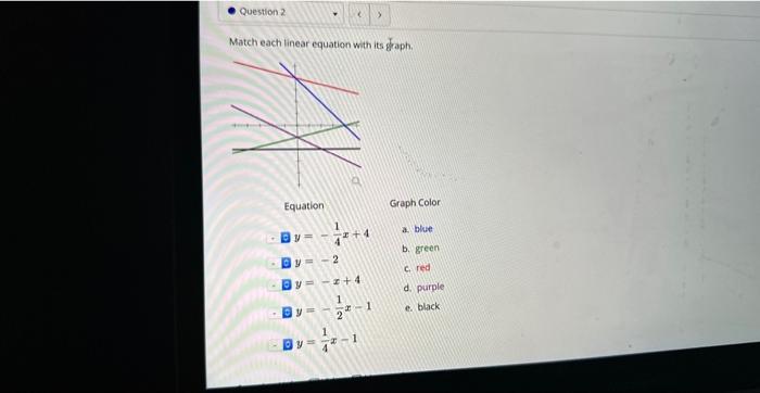 Solved Match each linear equation with its araph. Equation | Chegg.com