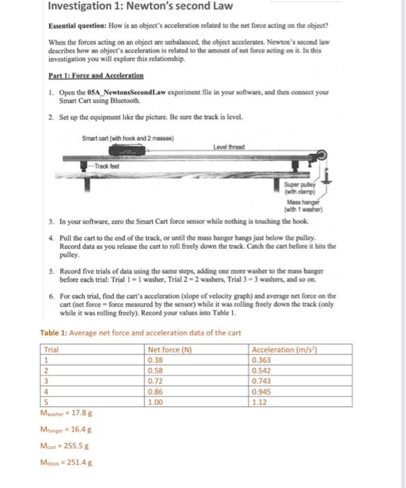 Solved Investigation 1: Newton's second Law Essential | Chegg.com