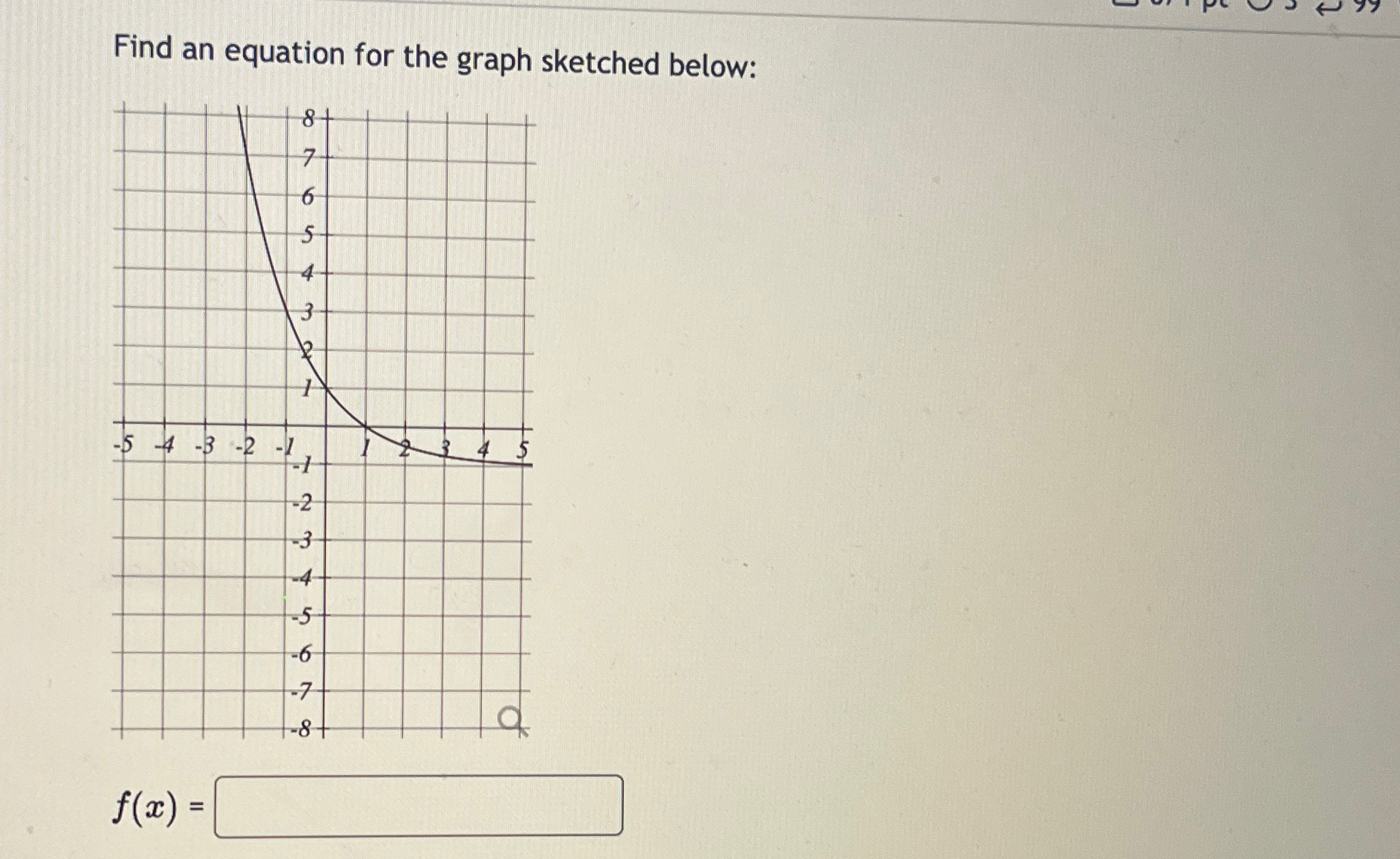 Solved Find an equation for the graph sketched below:f(x)= | Chegg.com
