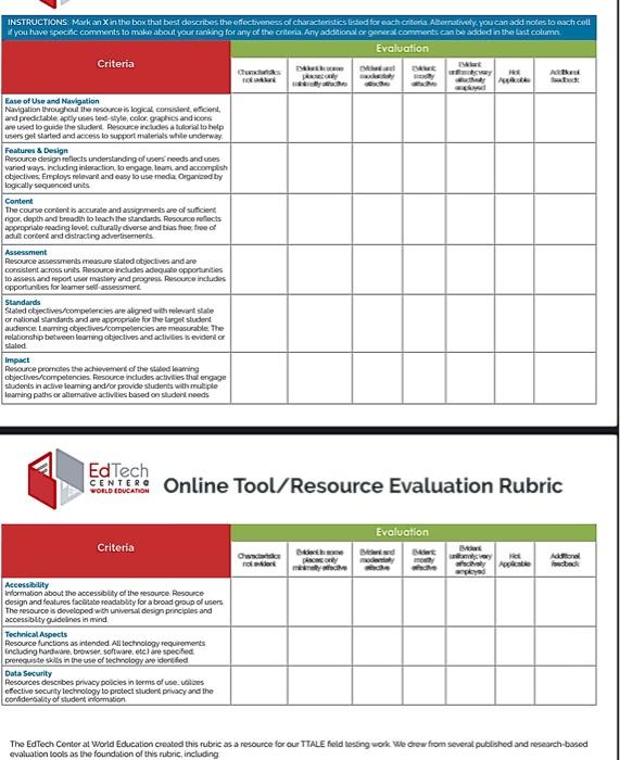 You are to evaluate (using the rubric) six emerging | Chegg.com