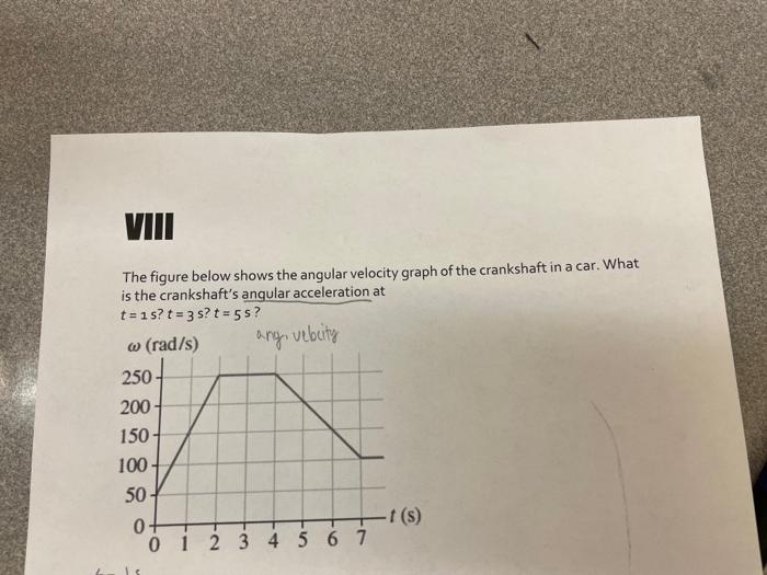 Solved The figure below shows the angular velocity graph of | Chegg.com
