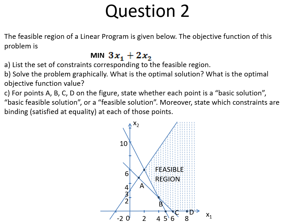 Solved Consider the following linear program: ﻿Maximize | Chegg.com