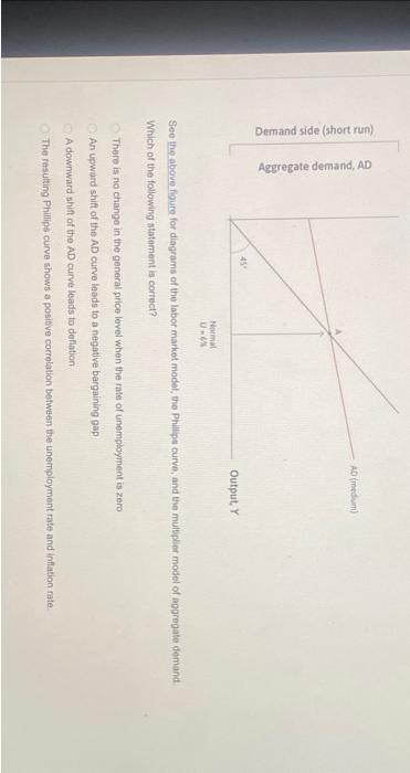 Solved See the above figure for diagrams of the labor markot | Chegg.com
