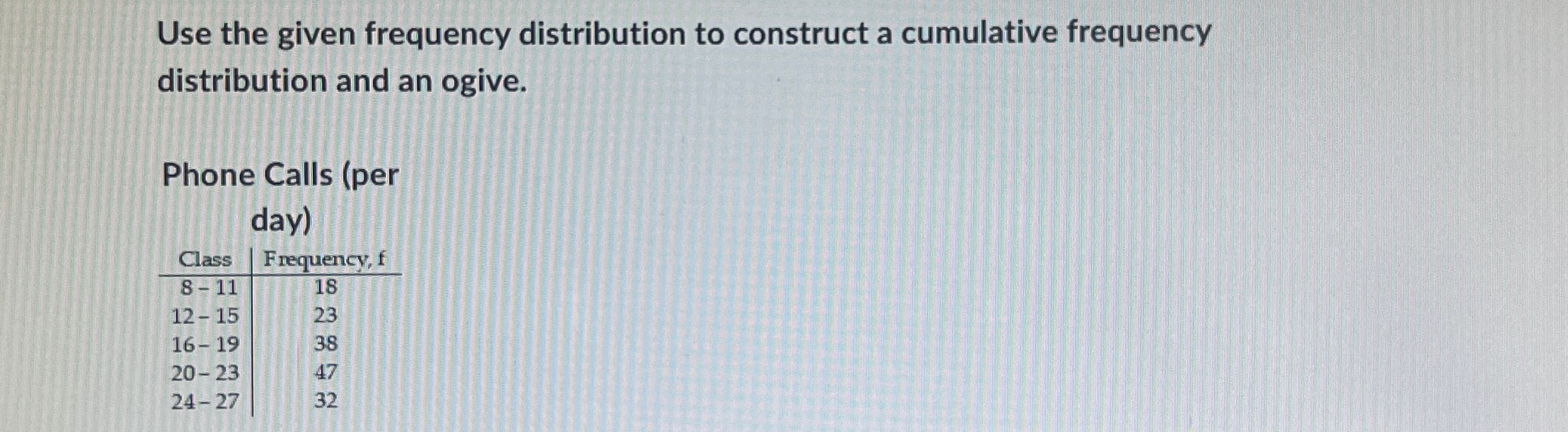 Solved Use the given frequency distribution to construct a | Chegg.com
