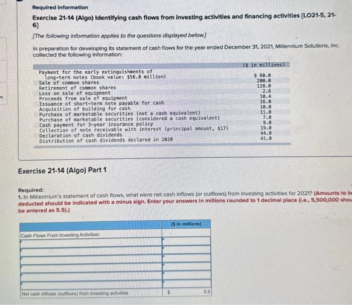 Solved Required information Exercise 21-14 (Algo) | Chegg.com