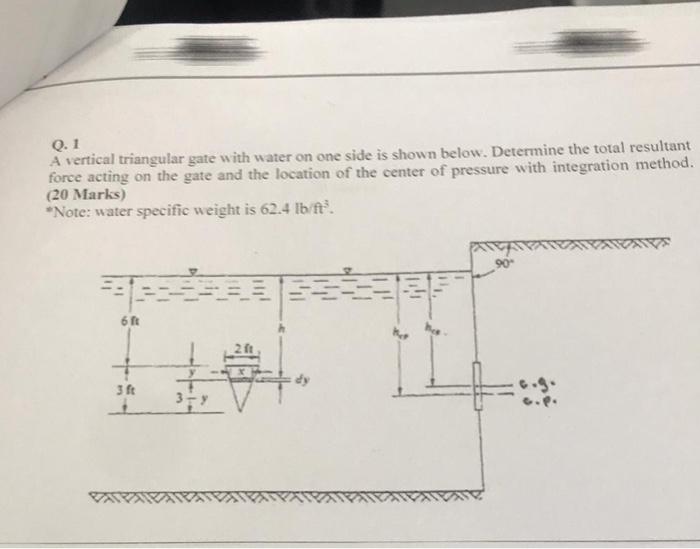 Solved Q.1 A vertical triangular gate with water on one side | Chegg.com