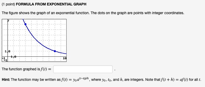Solved (1 point) FORMULA FROM EXPONENTIAL GRAPH The figure | Chegg.com