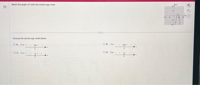 Mulch the gragh of f with the correct sign char | Chegg.com