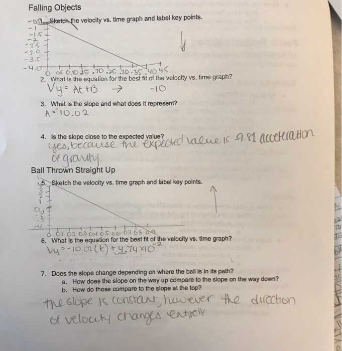 Solved Falling Objects -051. Sketch the velocity vs. time | Chegg.com